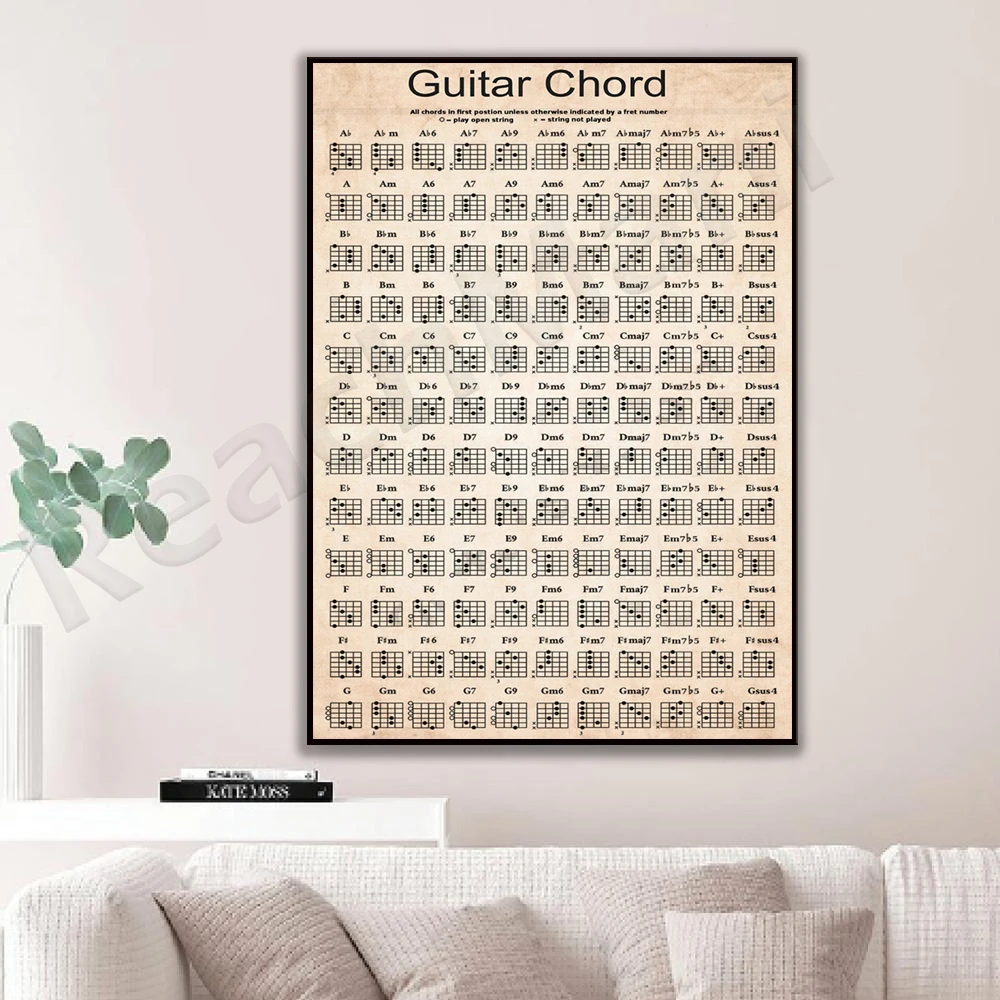 Gitar akorları Poster gitar akor şeması Poster şarkı tuşları gitar akor ...
