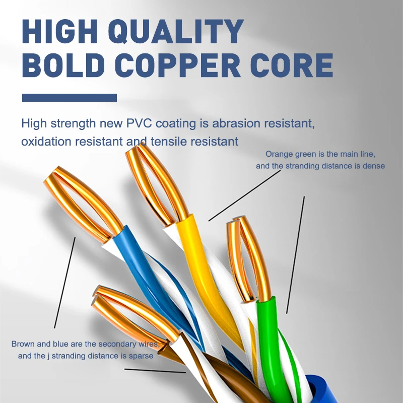 Conector de Cables Ethernet RJ45 CAT5, enrutador de Cable de red Lan ...