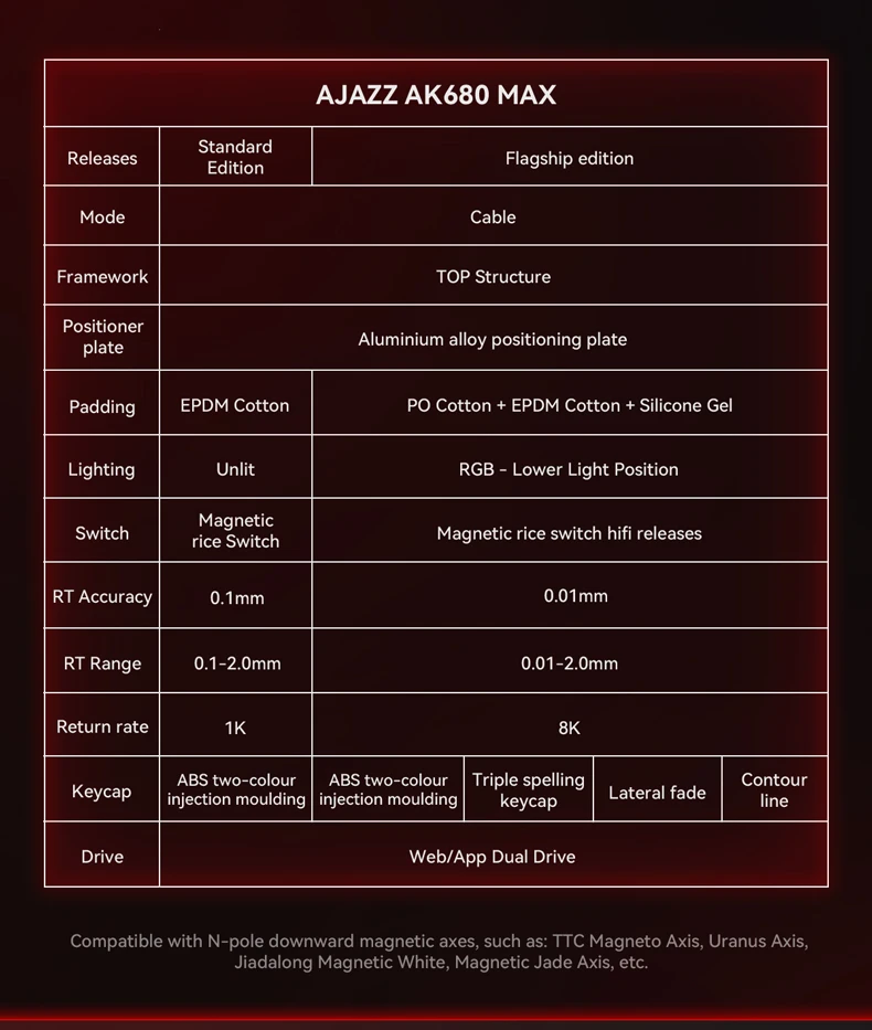 AJAZZ AK680 MAX HE Keyboard