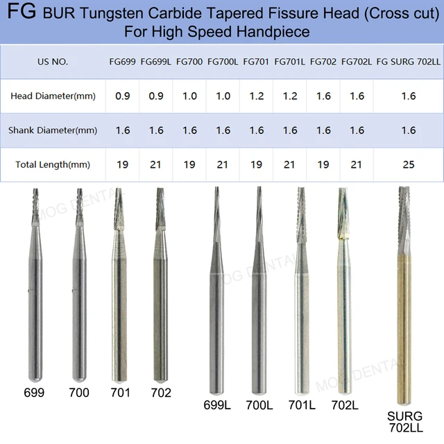 Carbide Bur 245 Wave Dental FG Carbide Burs #330, #331, #332 - Pear ...