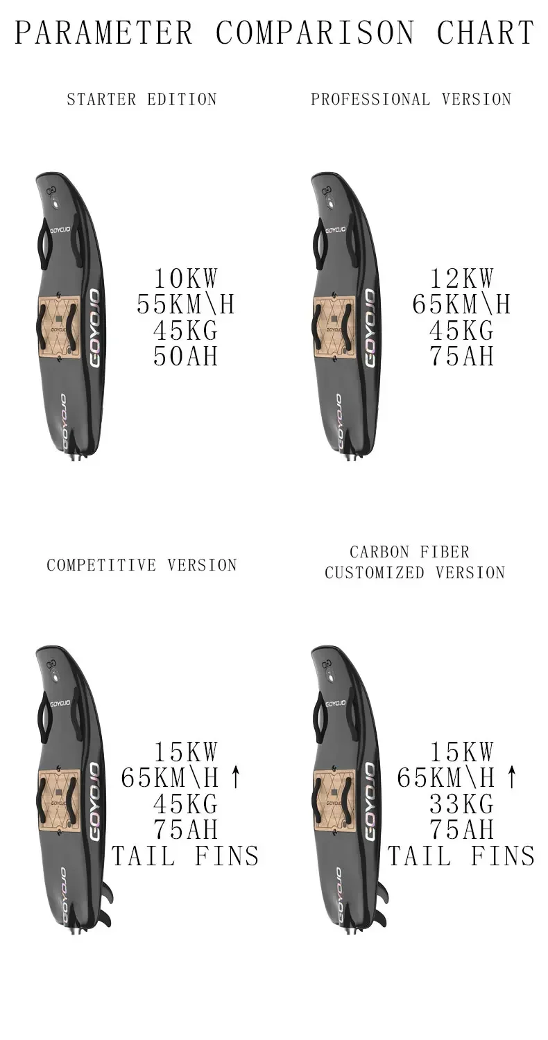 GOYOJO Jetboard 10/12/15 кВт | AliExpress