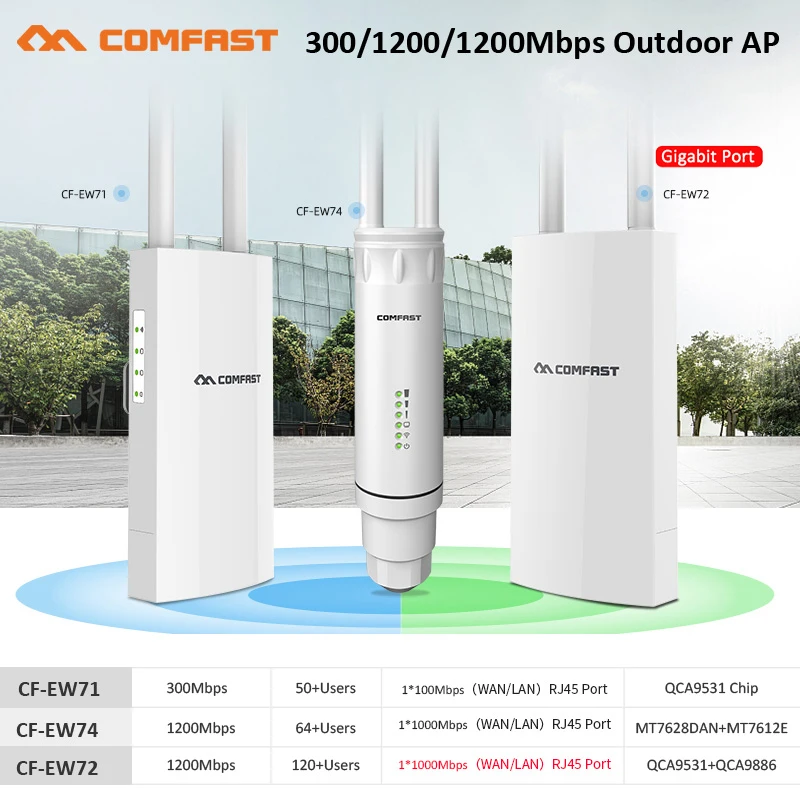 Wifi Long Range Extender Wireless Outdoor | Wifi Long Range Repeater ...