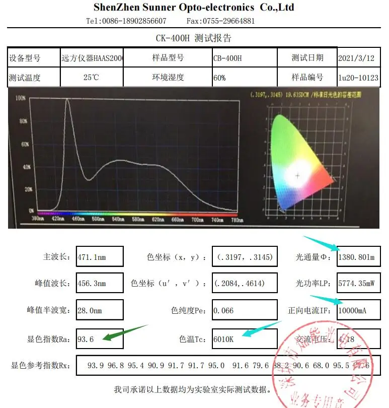 Bombilla LED endoscópica, fuente de luz de alta CRI 92, phlatlight LED ...