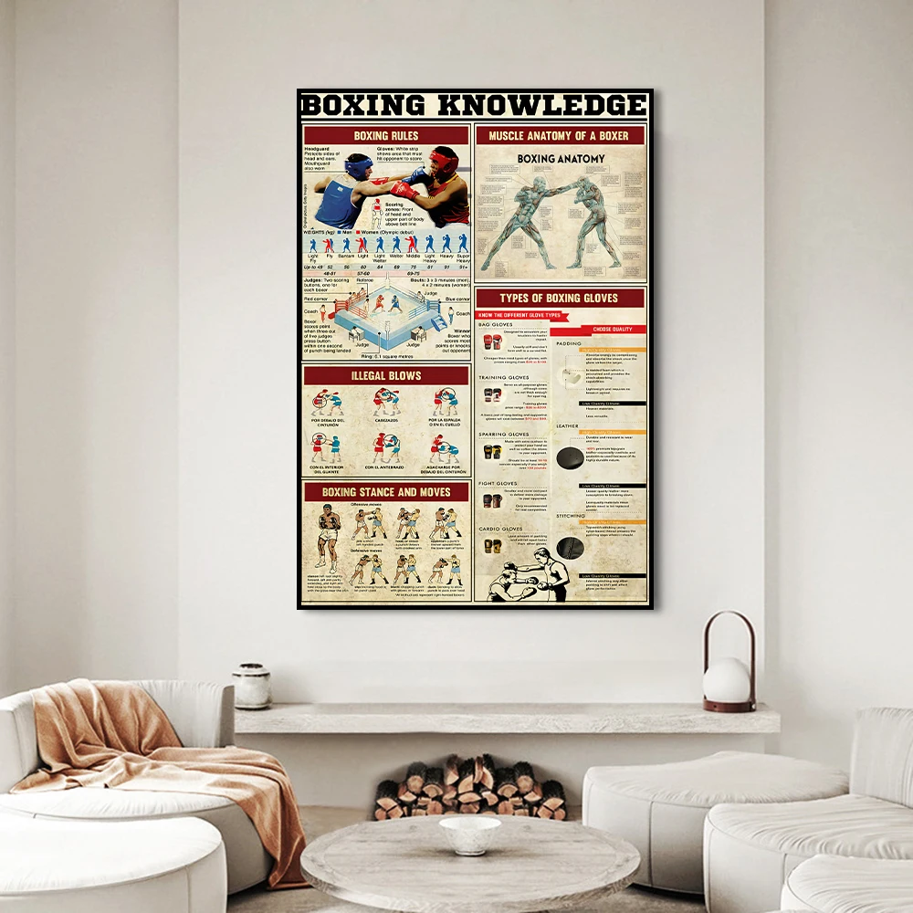 Vintage Boxing Knowledge Posters And Prints Wall Art Canvas Painting ...