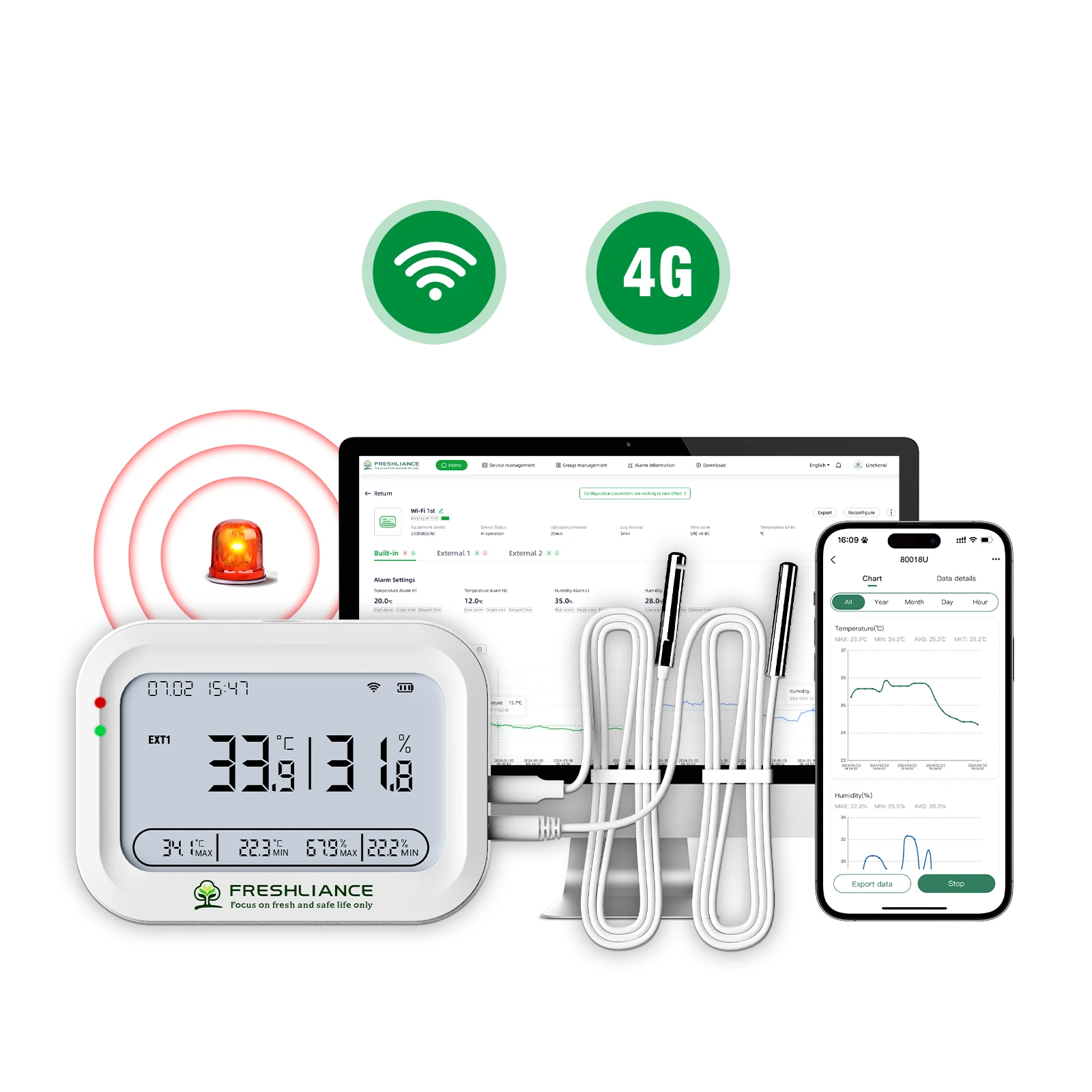 Industrial 4G WIFI LTE Temperature Humidity Logger Recorder Real-Time ...