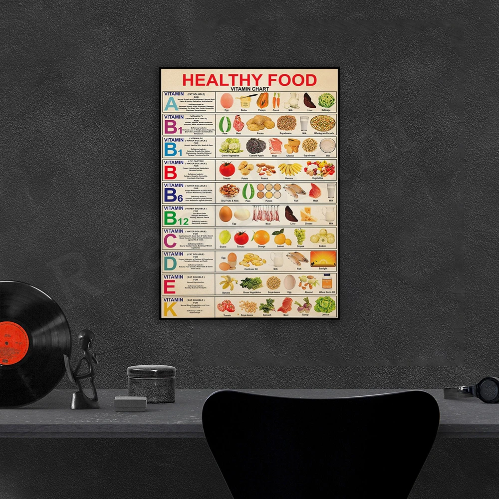 Kitchen Infographic Poster