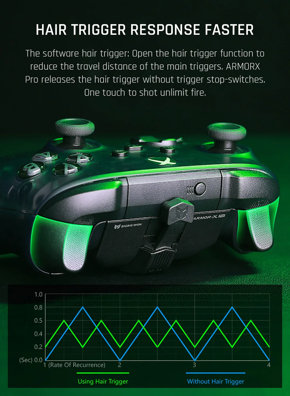 BIGBIG WON ARMOR X Pro Wireless Controller Paddles Back Button Rear ...