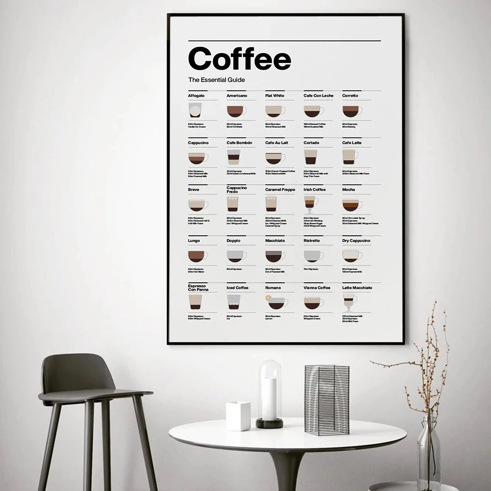 Coffee Essential Guide Canvas Poster – Luxurious Home Comfort