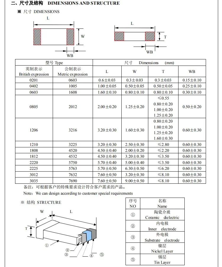 PCS-1812-SMD-capacitor-Cer-mico-560PF-20-620PF-680PF-750PF-820PF-910PF ...
