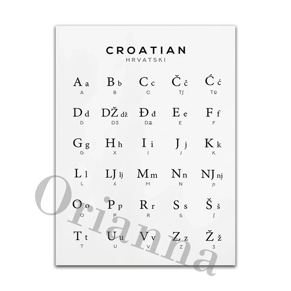 Croatian Alphabet