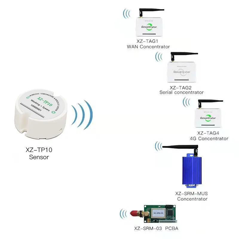 868mhz-433mhz-Wireless-Temperature-Sensor-for-Fridge-Refrigerators-Real ...