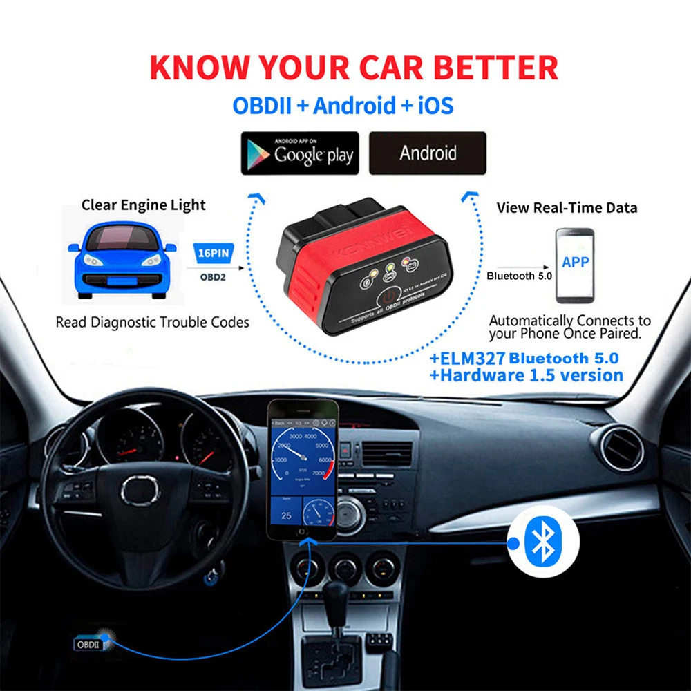 1-PC-Fault-Detector-OBD-II-Diagnostic-Instrument-Vehicle-Wide-Engine ...