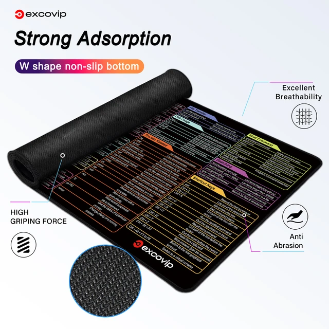 Raspberry Pi 4 Python Cheat Sheet Mouse Pad - Extra Large 80x30cm ...