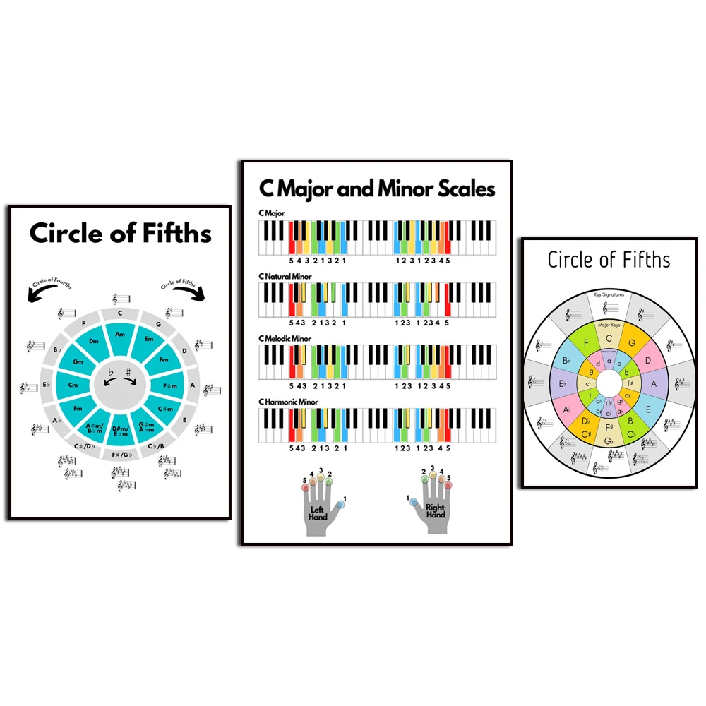 Circle Of Fifths Scales Sheet