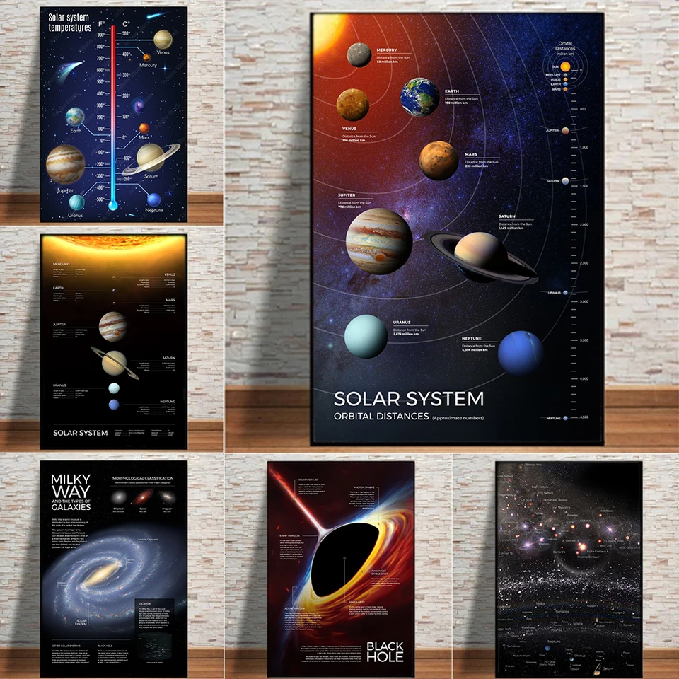 Milky Way Solar System With Graph