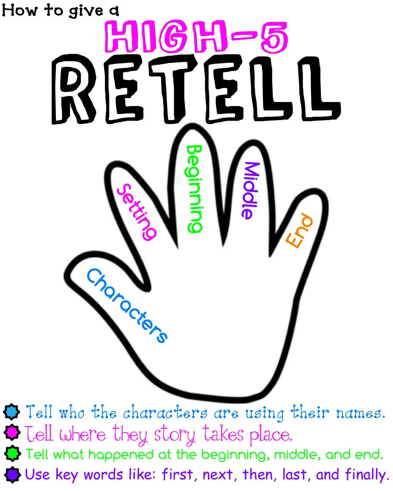 Five Finger Retell