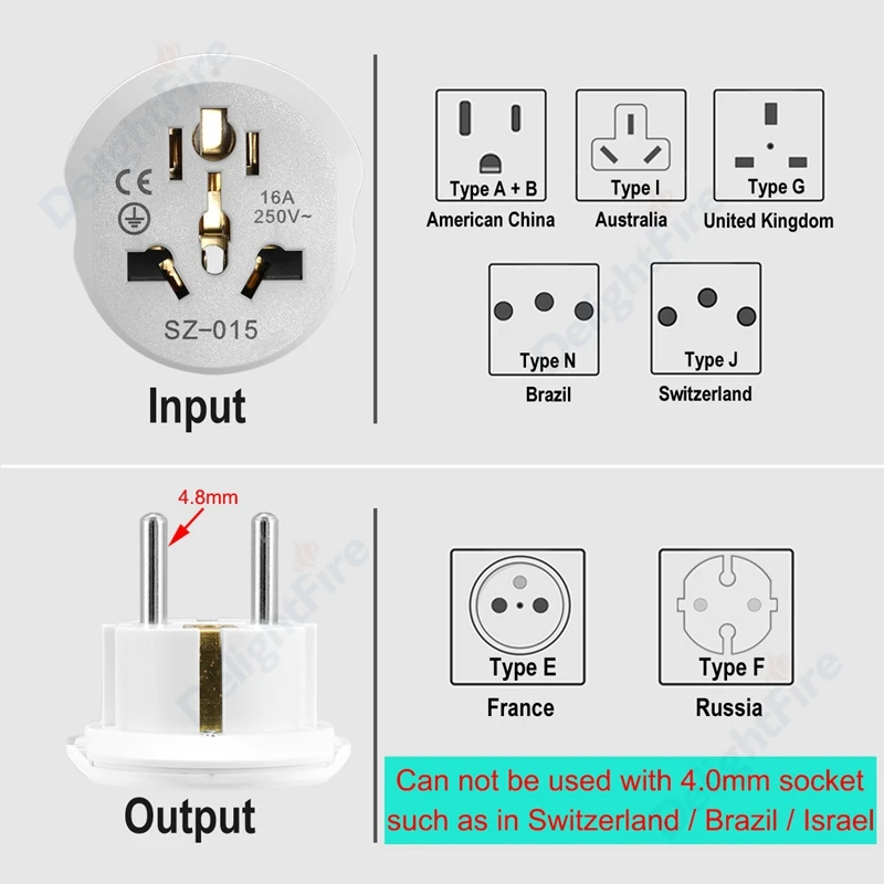 Japan Travel Adapter – [Power Adapter For Japan], 46% OFF