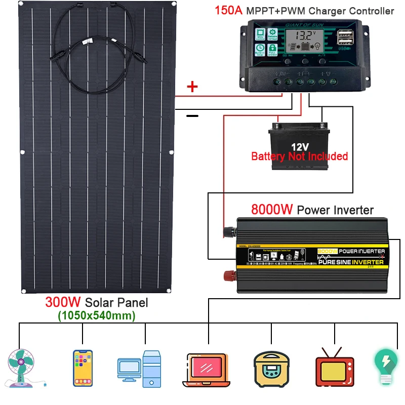 110v-220v-300w-sistema-de-energia-solar-ETFE-painel-solar-150a ...