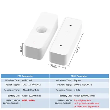 Tuya WiFi Zigbee PIR Motion Sensor Smart Home Human Body Infrared ...