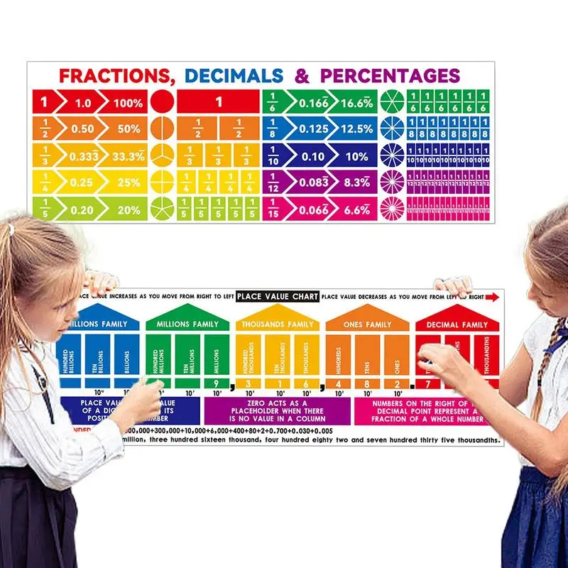Educational-Math-Posters-Classroom-Banner-Mathematics-Decor-Teaching ...