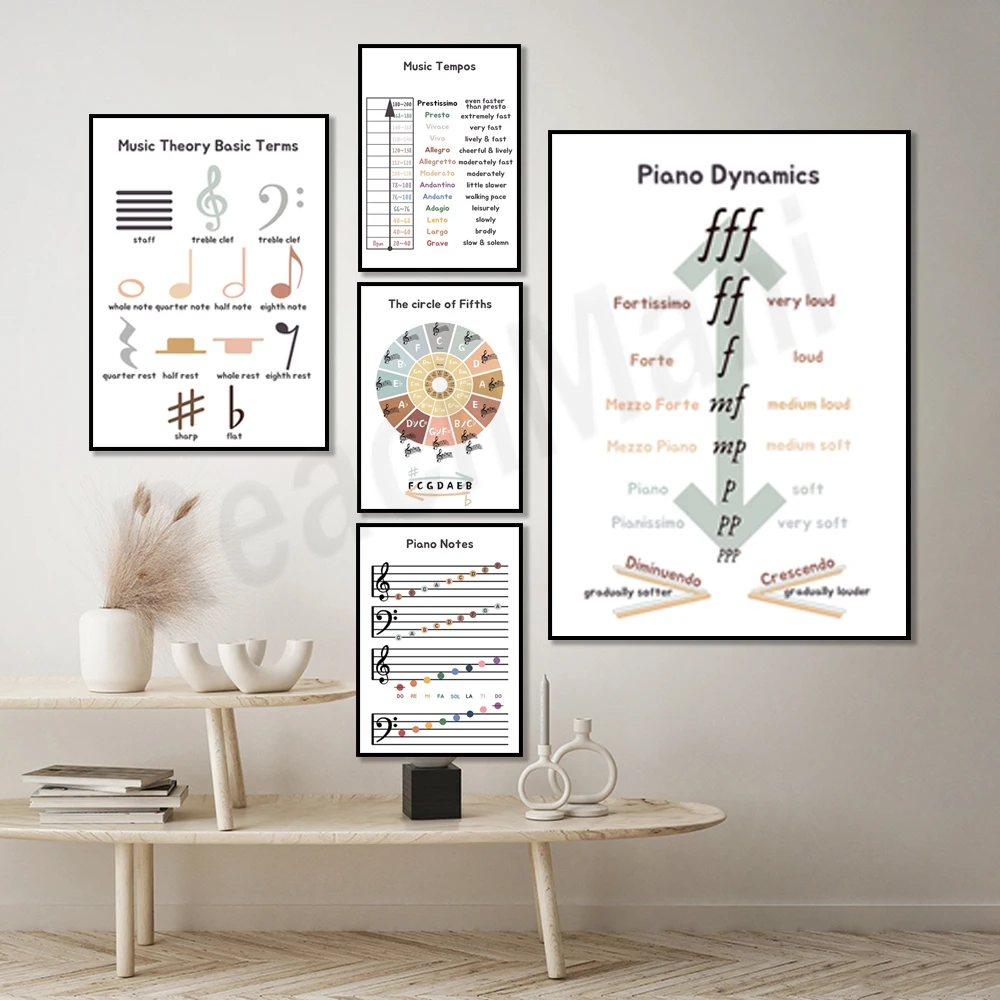 M-zik-teorisi-posteri-piyano-notlar-piyano-dinami-i-yazd-r-labilir-akor ...