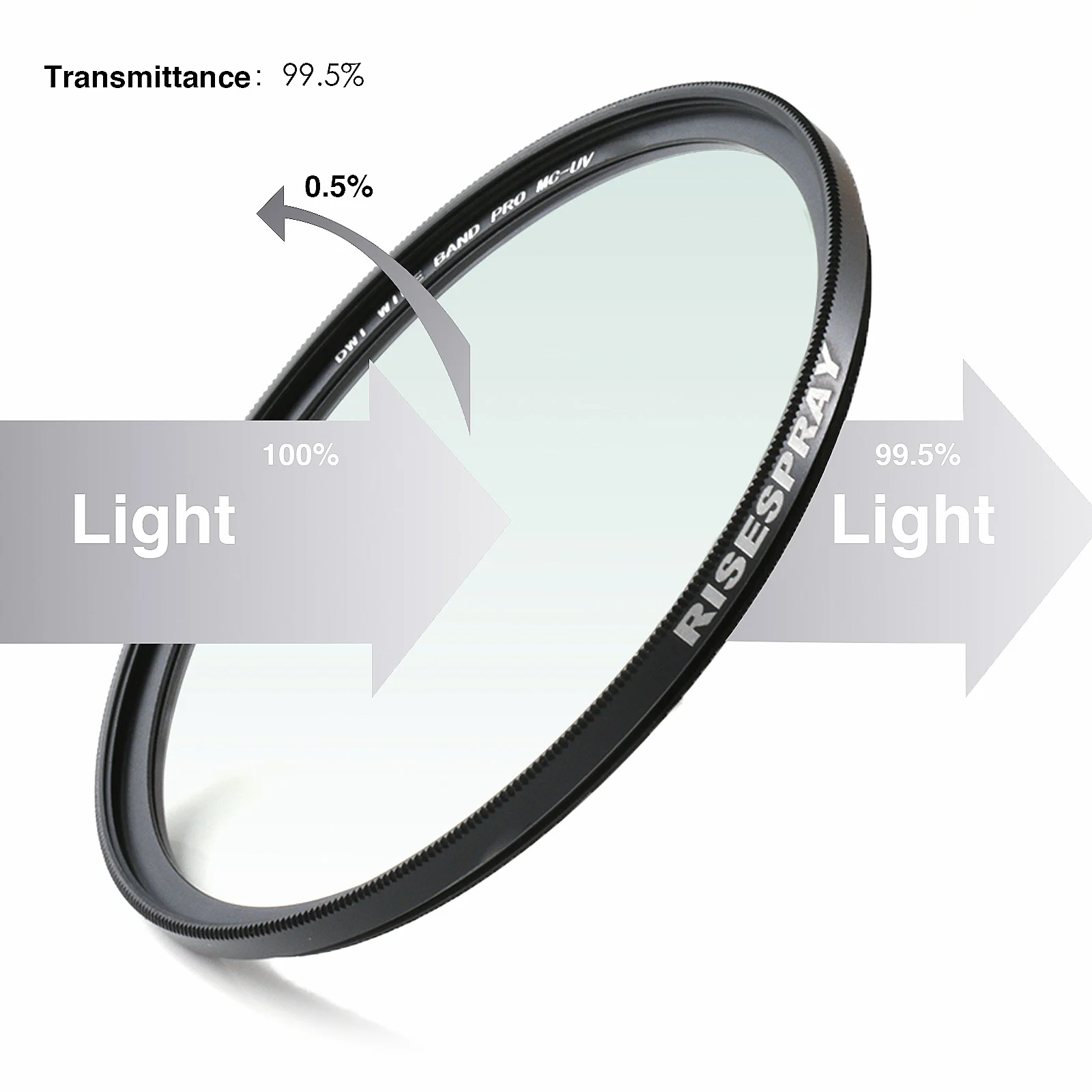 Walkingway Camera Pro Mist Filter Soft Focus Lens Filter, 55% OFF