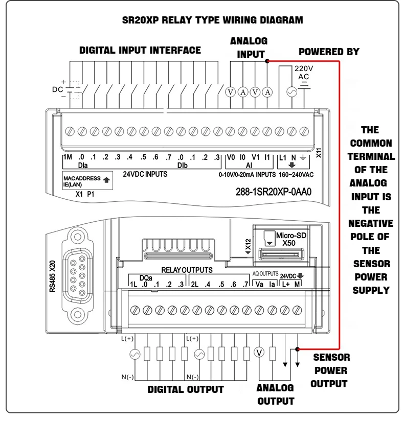 S7-200 SMART PLC Controller – AMSAMOTION