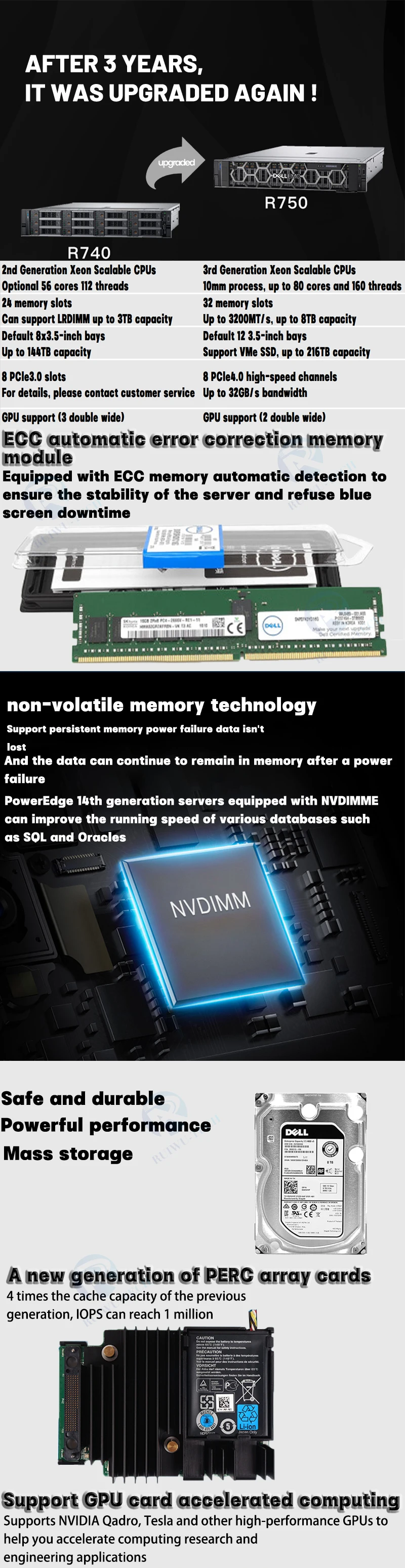 Dell Precision 7960, настольная серверная башня, рабочая станция T7960 ...