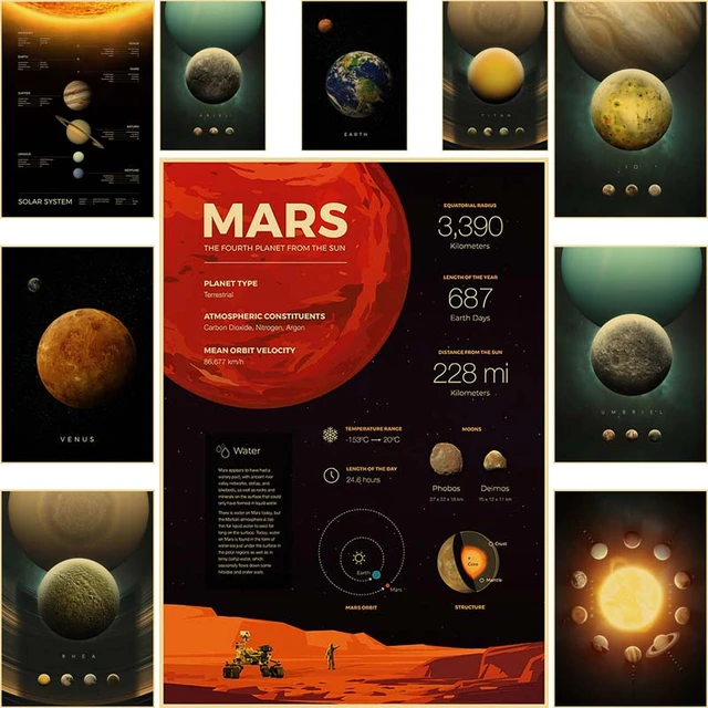 Bars On Solar System