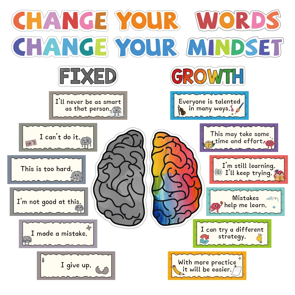 22PCS-Growth-Mindset-Posters-Bulletin-Board-for-School-Classrooms-Make ...