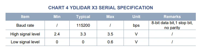 YDLIDAR X3 Lidar Sensor - 8 Meter, 360°,TOF, Robot ROS teaching and research