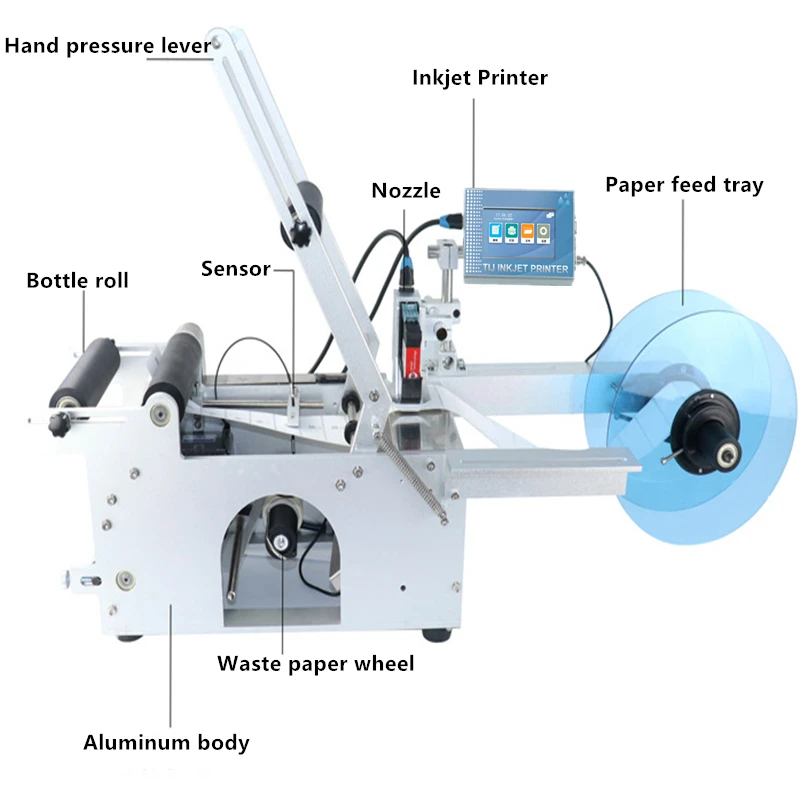Diagram Of Labeling Machine