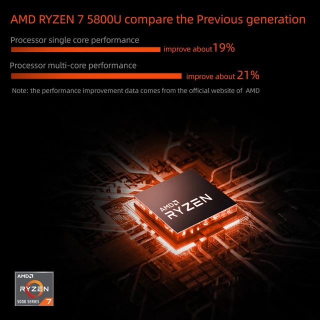 Original OnexPlayer Mini AMD Ryzen 7 5800U 7 inch 1920*1200 Handheld ...
