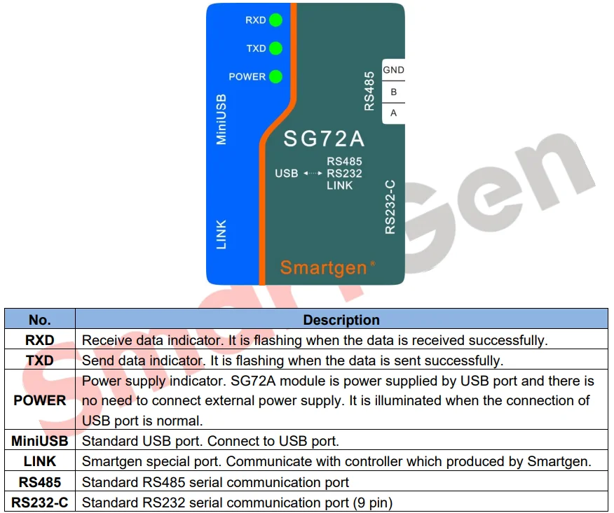 众智 Smartgen SG72A通信模块端口转换 USB RS232 RS485转换-阿里巴巴