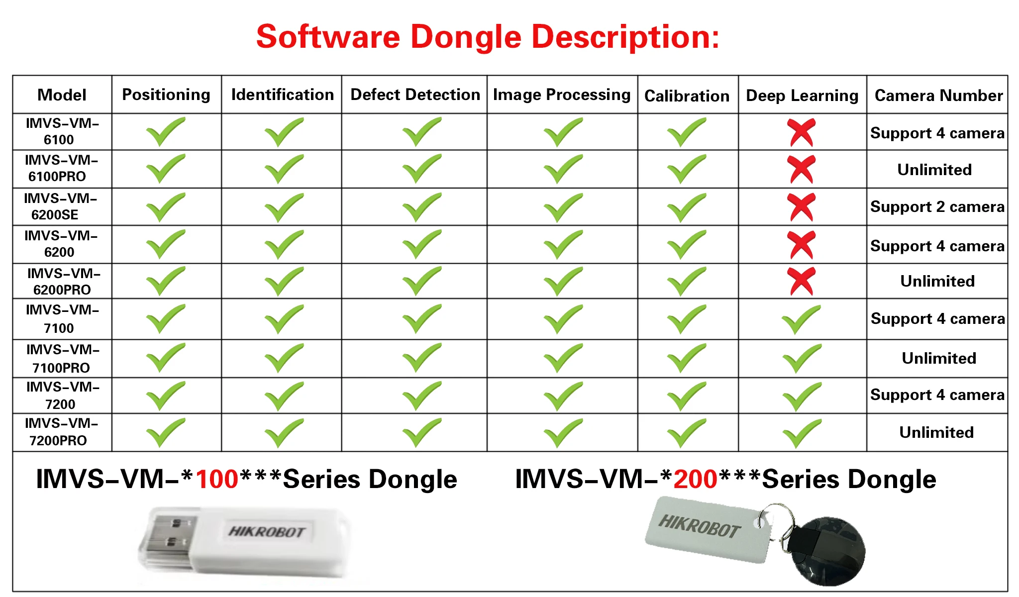 HIKROBOT Vision Master VM Программное обеспечение для машинного зрения ...