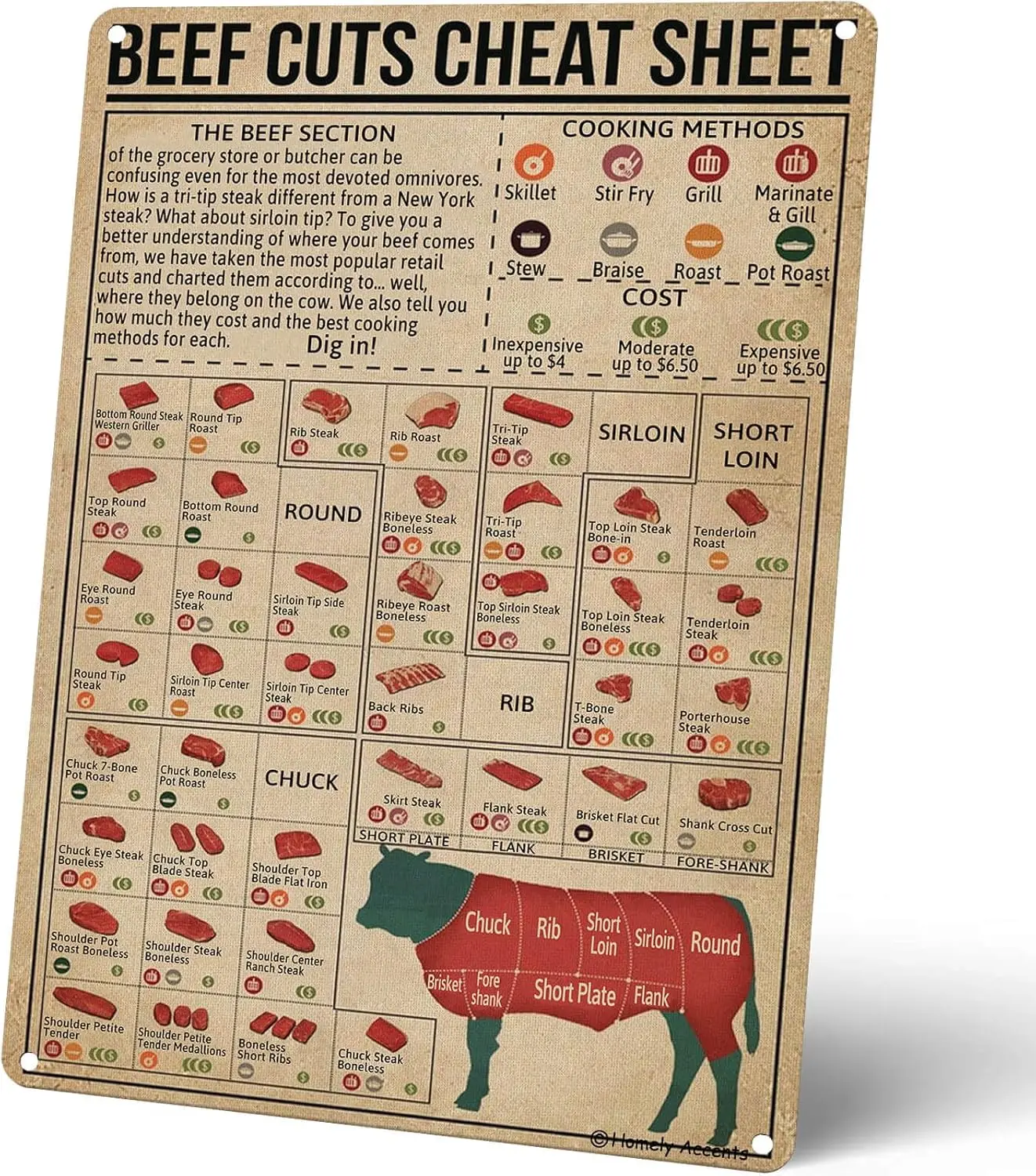 Retro Beef Butcher Guide Metal Poster - Vintage Kitchen Wall Art Tin ...