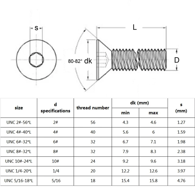 1 4 20 Screw Head Size Fastest Delivery Www ktc do 1 4 20 Screw Head Size Fastest Delivery Www ktc do