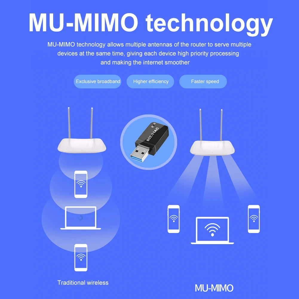 Generic 1300mbps Mini Usb Wifi Adapter Dual Band Wifi Network 5g 2.4ghz ...