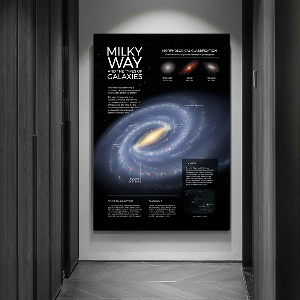 Posters Of Stars And Galaxies