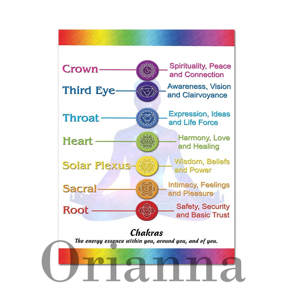 Tabla De Chakras Para Imprimir