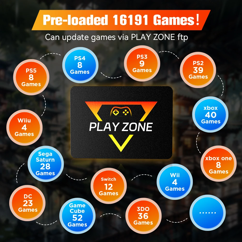 Play Zone 1T Game SSD for PS5/PS4/PS3/PS2/Switch/Xbox/WIIU 80+Emulators ...