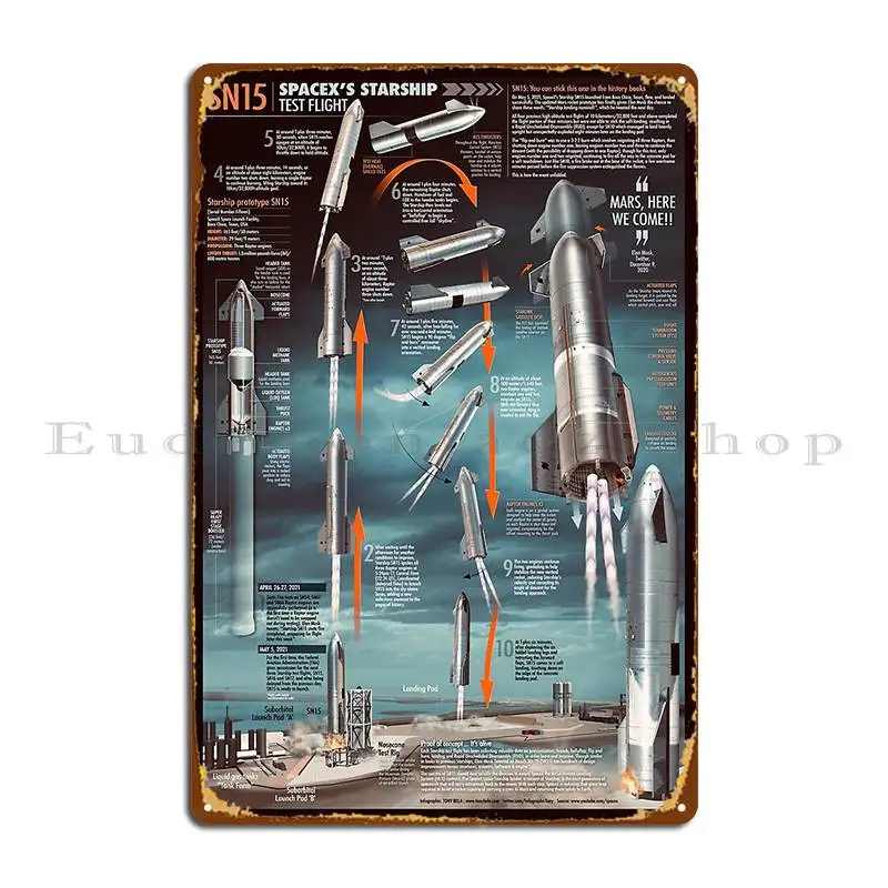 Spacex-Starship-Sn15-Metal-Plaque-Poster-Printing-Mural-Garage-Print ...