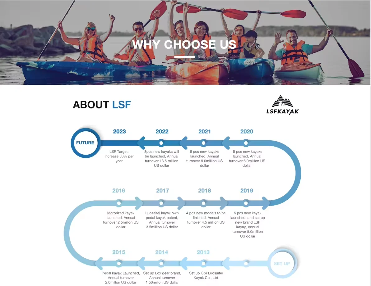 LSF 2-х компонентный модульный каяк LanYuXuan | AliExpress