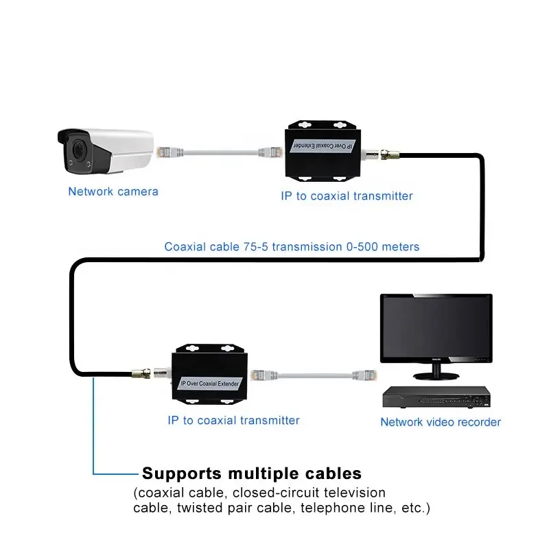 Felügyeleti Kamera Ip Koaxiális Kiterjesztő Rj45 -En Keresztül A Bnc ...