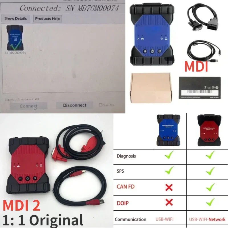 MDI-Car-OBDII-Scanner-para-Chevrolet-USB-WIFl-Network-OBD-2-USB-WiFi ...