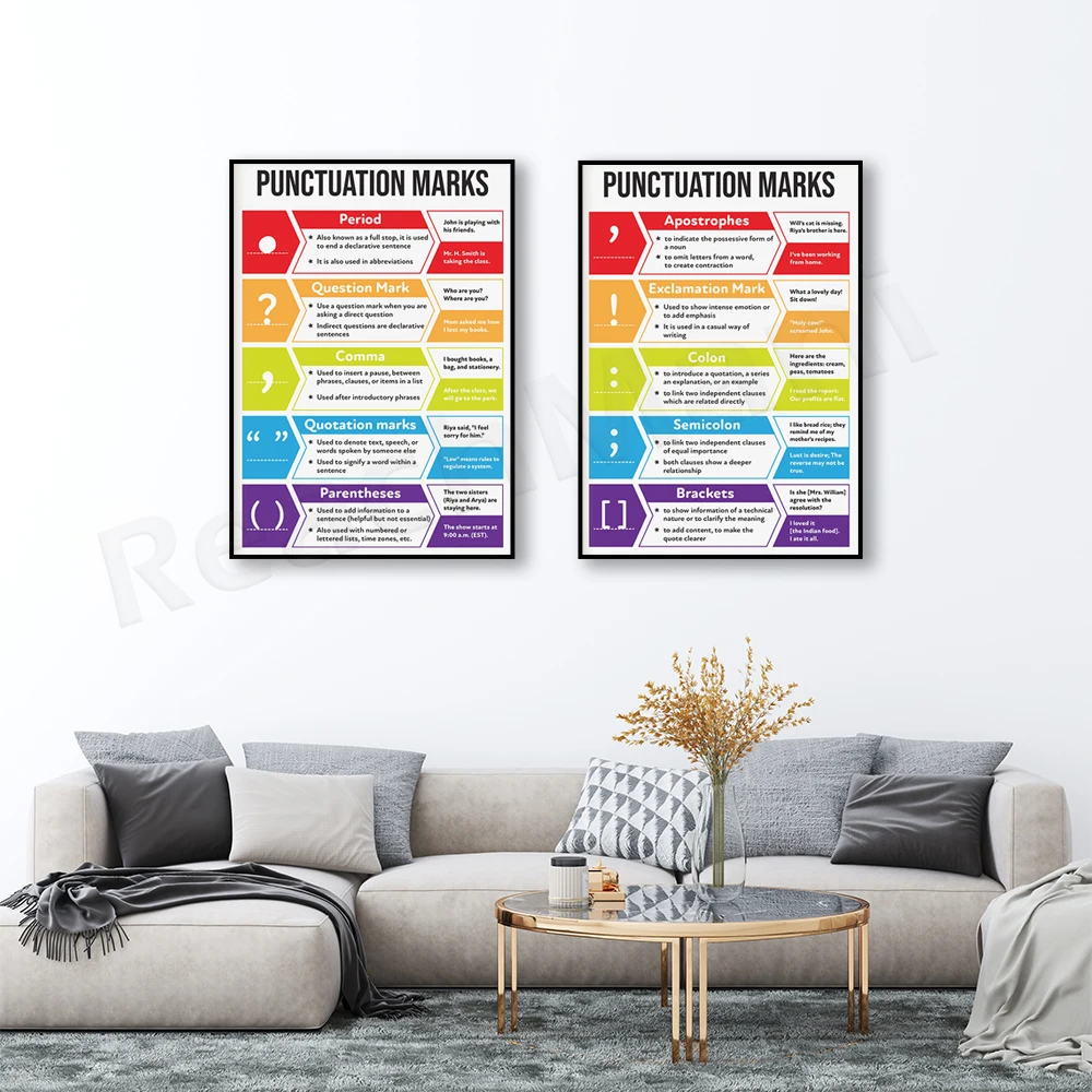 Punctuation Poster Design