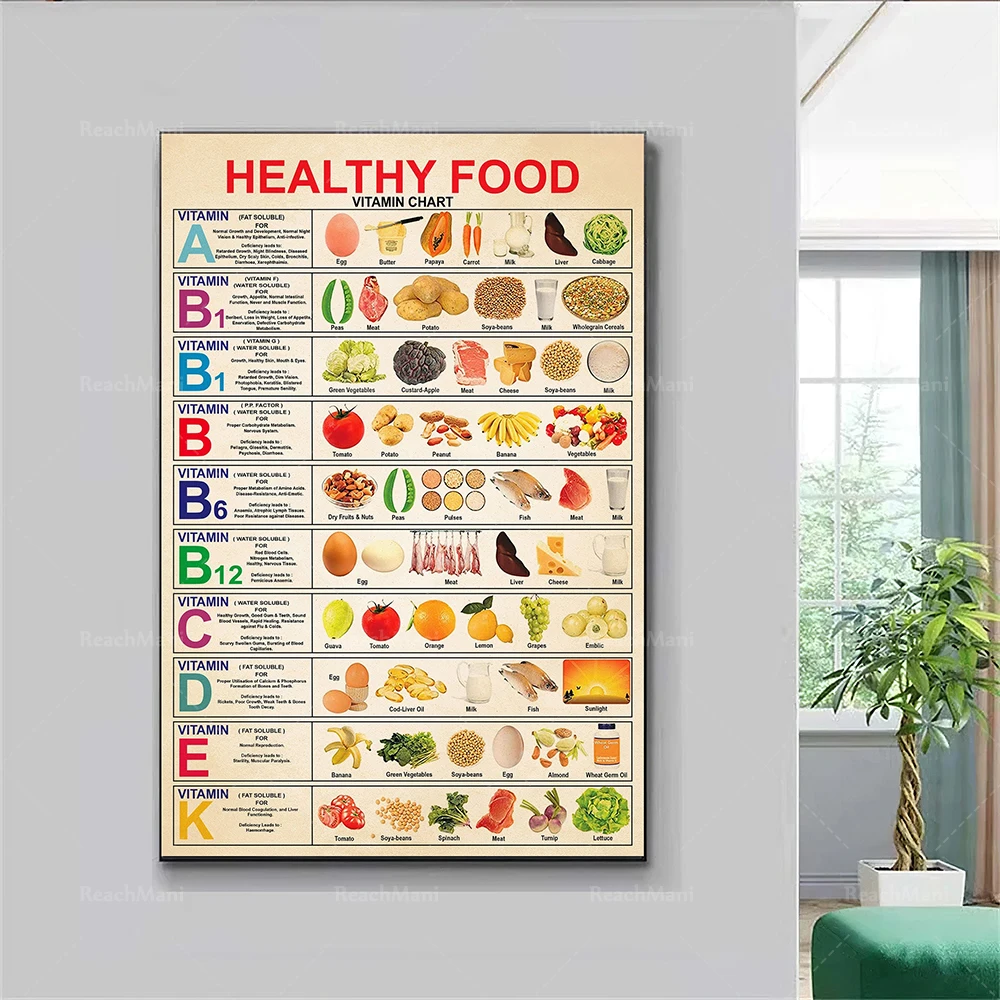 Healthy food infographic poster, fruits and vegetables rainbow food ...