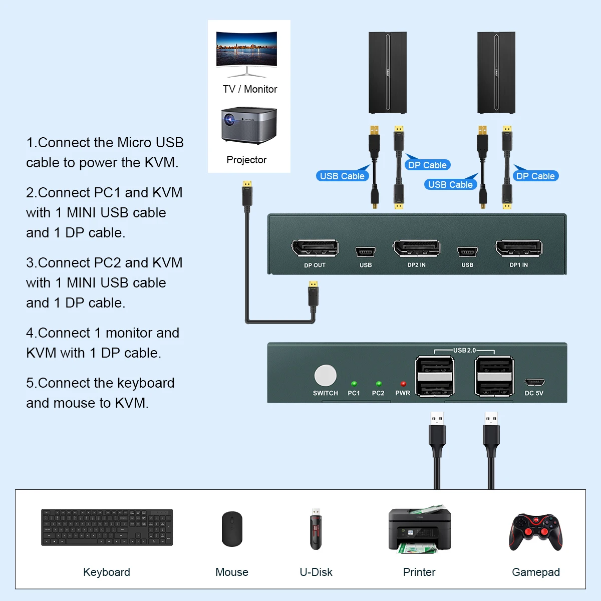 DisplayPort-KVM-Switch-2-Port-4K-60Hz-DP1-2-KVM-Switch-for-2-Computers ...