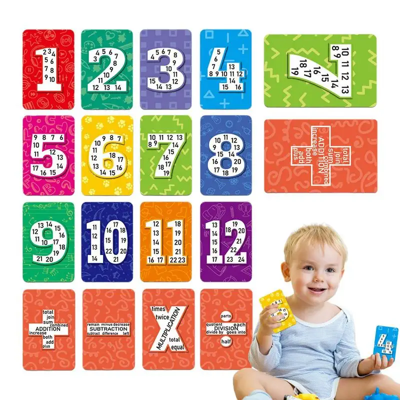 Aesthetic Multiplication Chart: A Visually Engaging Tool for Modern ...