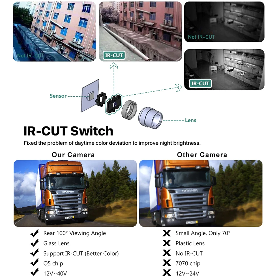 Truck Backup